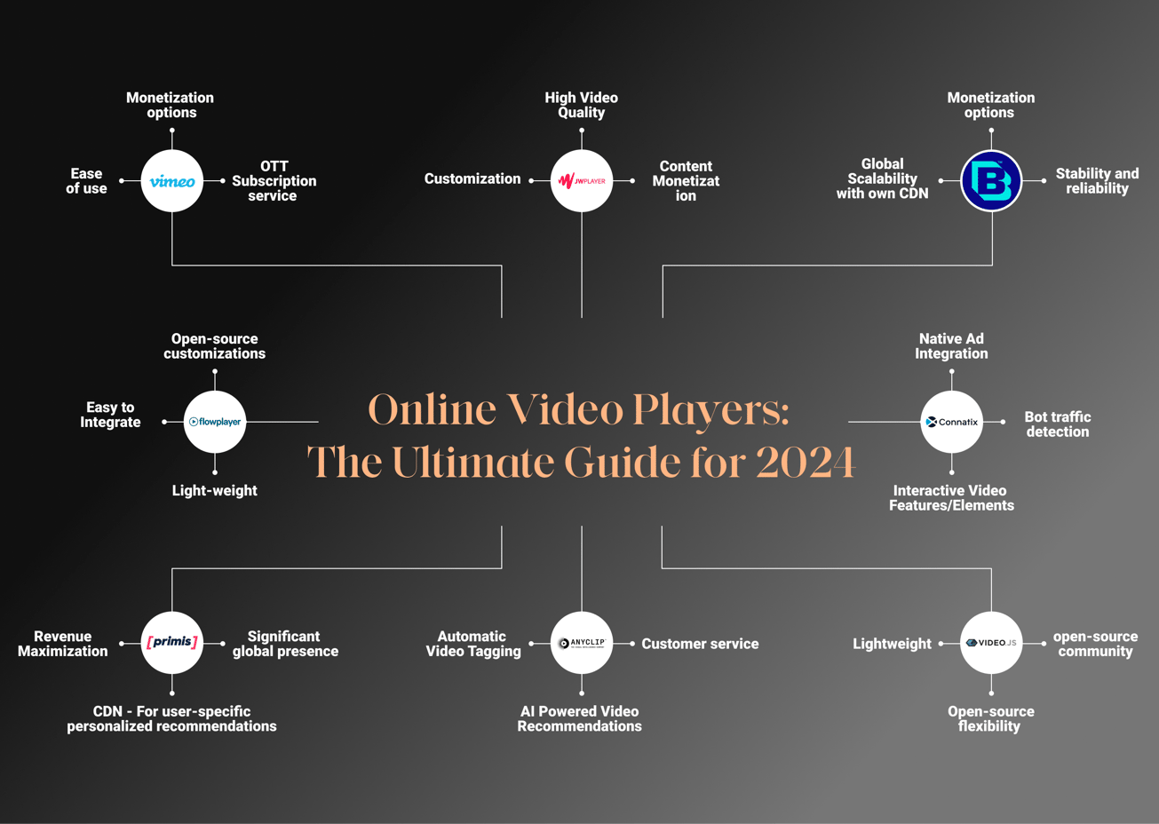 Online Video Players for Publishers: The Ultimate Guide for 2024 Online Video Players for Publishers: The Ultimate Guide for 2024